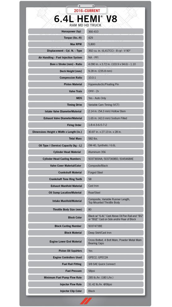 GEN III HEMI ® Engine Quick Reference Guide Part IV | DodgeGarage
