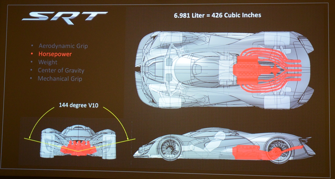 A Look Back at the 2035 Dodge SRT ® Tomahawk Vision Gran Turismo ...
